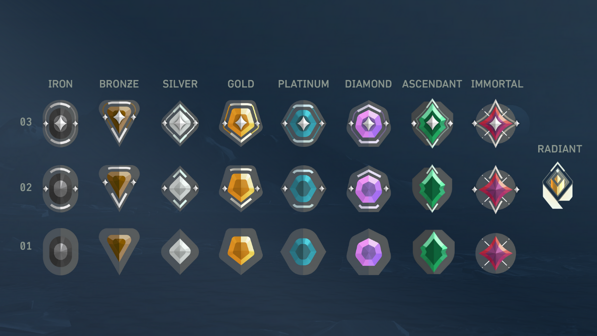 Valorant Rank Sıralaması ve Rütbeler Nedir? Tüm Detaylar